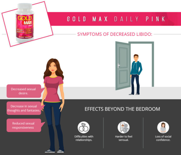 Libido Health Review - Daily Libido Booster | GoldMax™ Pink